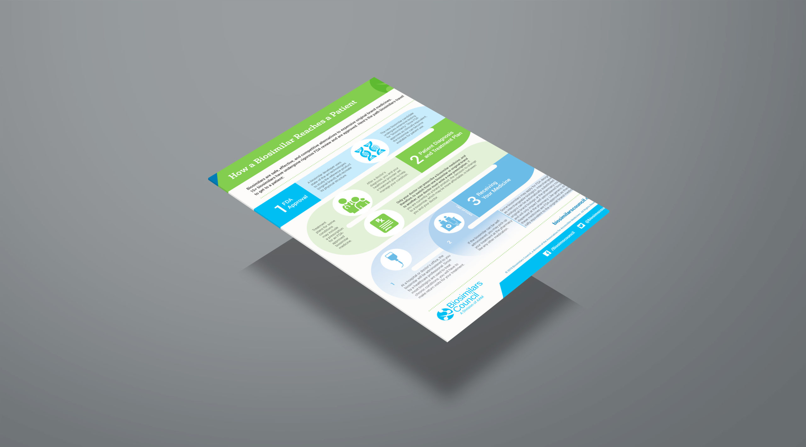 FACTSHEETS & INFOGRAPHICS - Biosimilars | Patient Resource Center